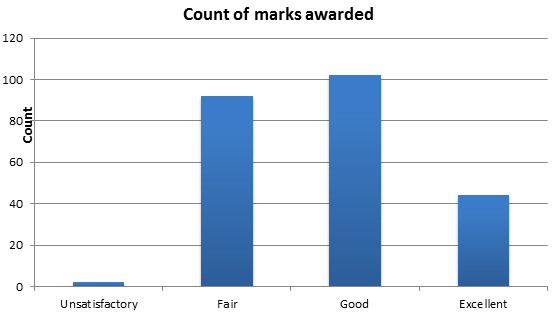 Untitled Document [jpaap.ac.uk]