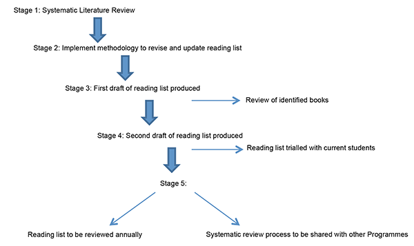 Untitled Document [jpaap.ac.uk]