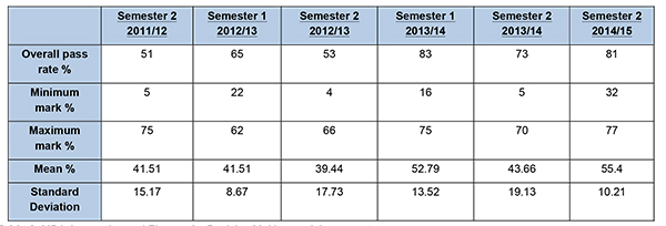 Untitled Document [jpaap.ac.uk]