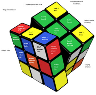 Untitled Document [jpaap.ac.uk]